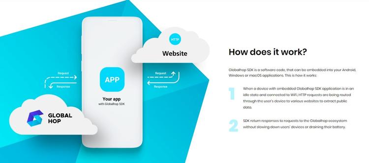 GlobalHop SDK - Overview | Alternative.to