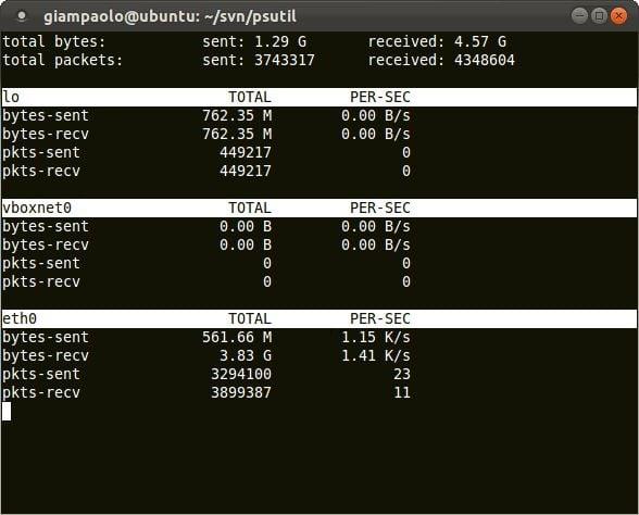 psutil - Overview | Alternative.to