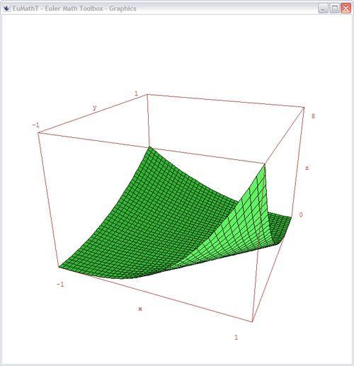 Euler Math Toolbox Overview Alternativeto 